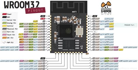 Esp32 Wroom 32d Esp32 Wroom 32u Pinout管脚图esp32wroom32引脚图 Csdn博客