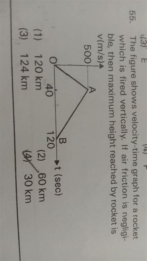 The Figure Shows Velocity Time Graph For A Rocket Which Is Fired Vertical