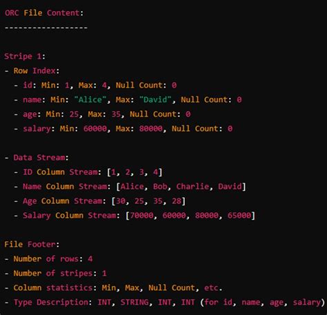 Pyspark Optimization Techniques Dev Community