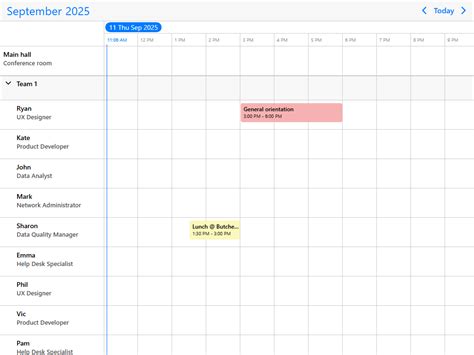 Angular And Ionic Timeline Resource Properties Example Mobiscroll