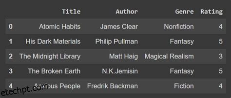 4 Métodos Incriveis para Renomear Colunas no Pandas Python