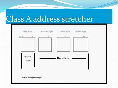 Introduction To Ip Addressing By Kalyan Kk Ppt