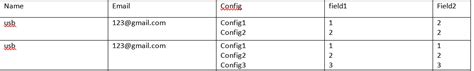 Javascript How To Handle Nested Array Of Object In Ag Gridangular