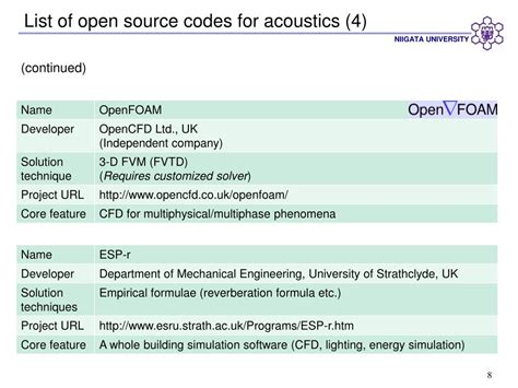 Ppt A Survey On Open Source Codes For Computational Acoustics Takuya Oshima Niigata