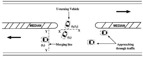 Schematic Diagram Representing The Data Extraction Process Download