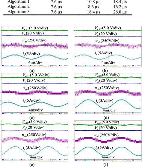 Figure 8 From A Constant Switching Frequency Model Predictive Control