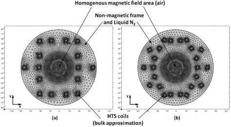 Pdf Design And Simulation Of Superconducting Lorentz Force Electrical Impedance Tomography