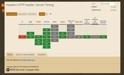 server timing serverseitige metriken im browser anzeigen cyon blog