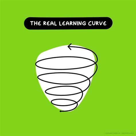 Jeff Kortenbosch On Linkedin Keep Learning Keep Growing