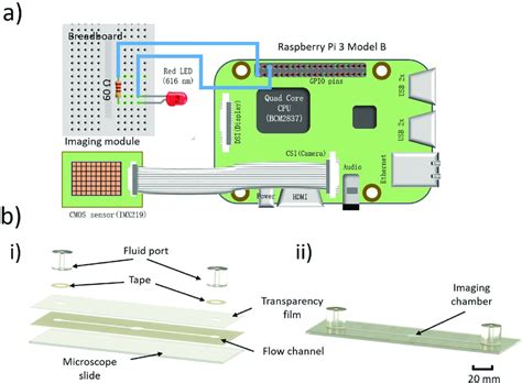Wiring Diagram For Lensless Imaging And Design Of The Microfluidic Flow Download Scientific