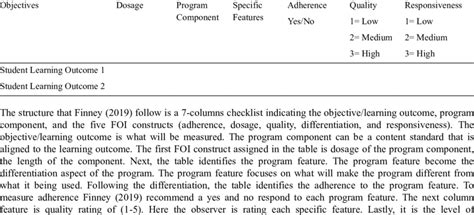 implementation fidelity checklist download scientific diagram