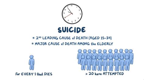 Sad Suicide Scale