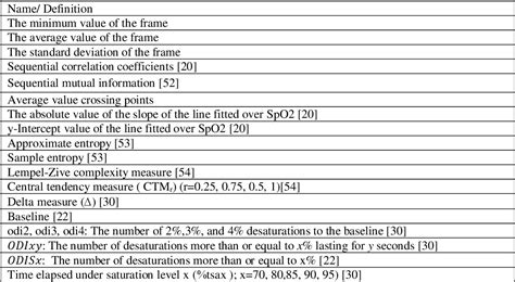 figure 1 from online obstructive sleep apnea detection based on hybrid
