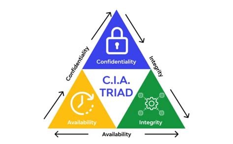 How To Get Into Cybersecurity With No Experience [job Guide]