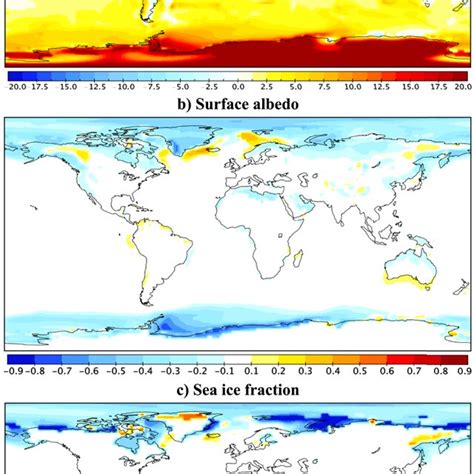A Zonal‐annual‐mean Surface Air Temperature Sat In °c For All