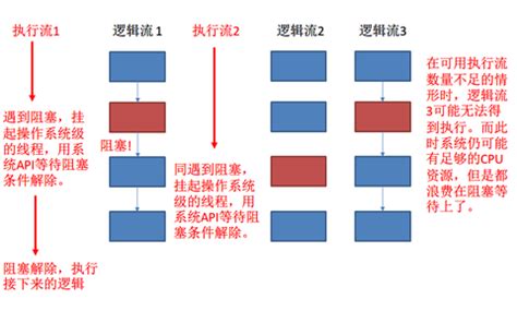 探索C lua的混合协程方案一基础异步框架 知乎