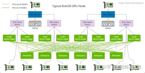 英伟达 Vs 华为海思：gpu性能一览 知乎