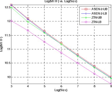 Table 1 From Reliability Analysis Of Multi Path Multi Stage