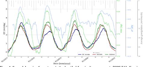 Figure From On The Potential Of Active And Passive Microwave Remote