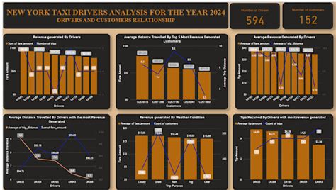create interactive intuitive power bi dashboards or reports by kharey