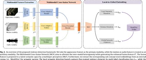 figure 1 from semantic multimodal violence detection based on local to