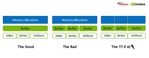 C How To Suballocate Buffers In Vulkan Stack Overflow