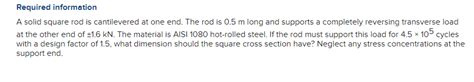 Solved Required Information A Solid Square Rod Is