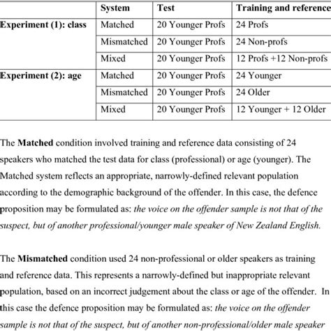 Density Plot Of Bimodal Distribution Of Year Of Birth From The Entire