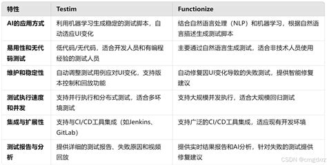 测试工程师八股文05 功能测试、业务测试、性能测试 和其他 csdn博客