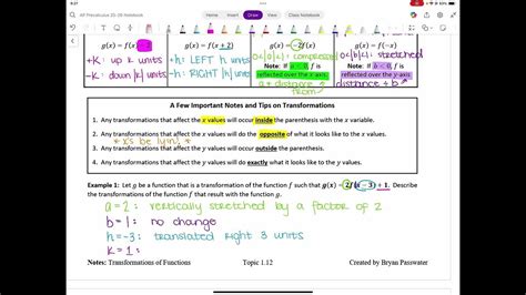 112 Transformations Of Functions Notes Youtube