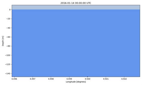 Introduction To Opendrift — Opendrift Documentation
