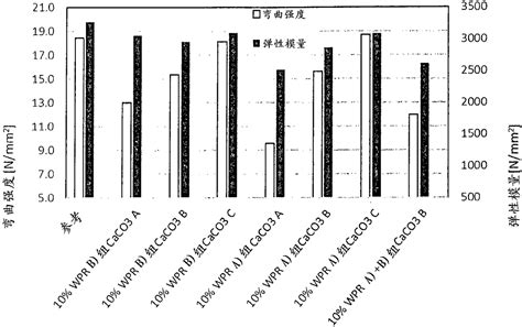 Calcium Carbonate For Particle Boards Eureka Patsnap