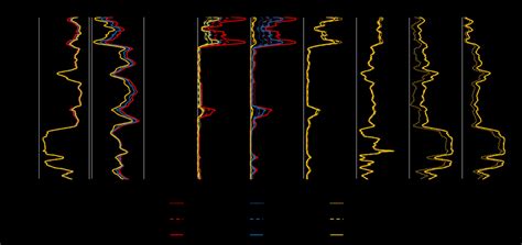 The Estimated Results Of The Attenuated And Anisotropic Parameters