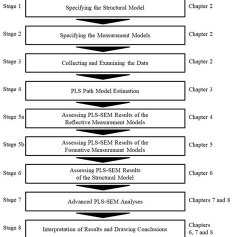 PDF A Primer On Partial Least Squares Structural Equation Modeling PLS SEM