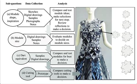 Experimental Design 2 Advance Module Functionality Download