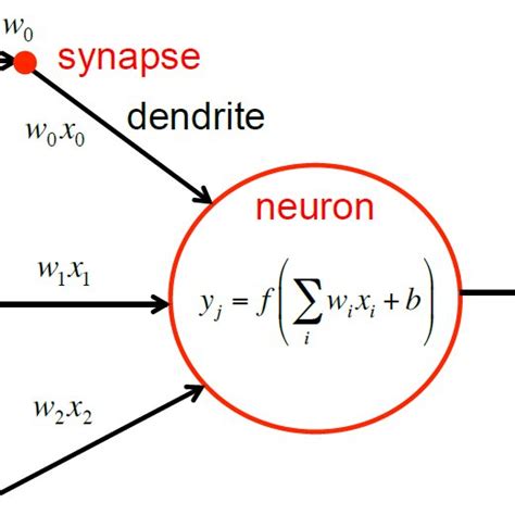 1 deep learning contextualized with respect to artificial intelligence