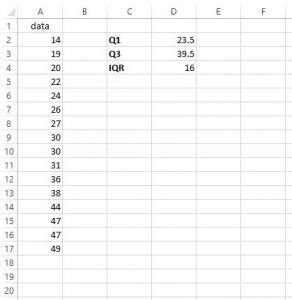 How To Calculate The Interquartile Range IQR In Excel