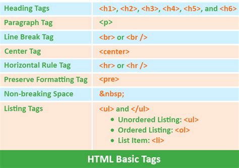 Tìm Hiểu Thẻ A Trong Html Cách Sử Dụng Và Tối ưu Hóa Hiệu Quả Bùi