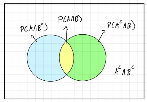 Probability Calculations Using Venn Diagram Youtube Riset