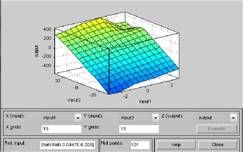 the windows for input output relationship of fuzzy controller in space