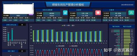 Excel制作的生产数据分析看板，不用代码实现数据动态分析 知乎