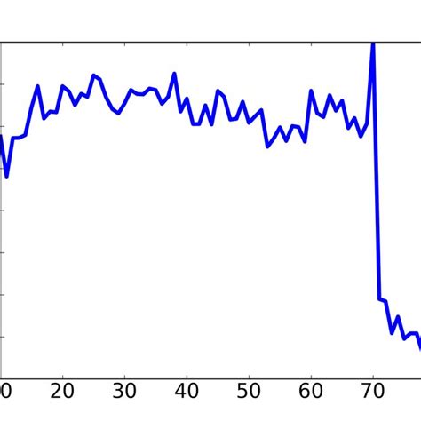 25 basis vectors shown as images that result from applying ch nmf to