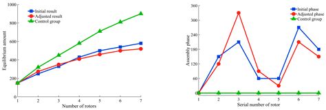 A Decoupling Algorithm Based Technology For Predicting And Regulating The Unbalance Of Aircraft