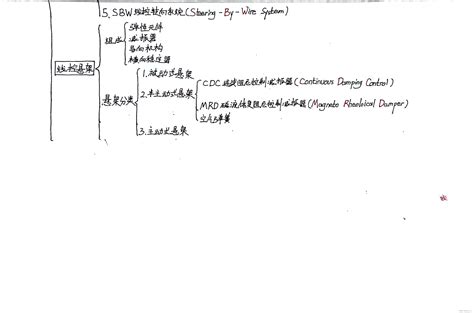 【自动驾驶技术栈学习】1 硬件《大话自动驾驶》 综述要点总结 By Akaxi 大话自动驾驶pdf Csdn博客