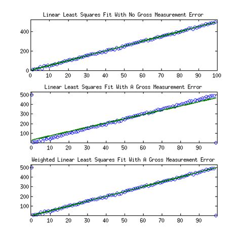 Dave Swiston March 2015