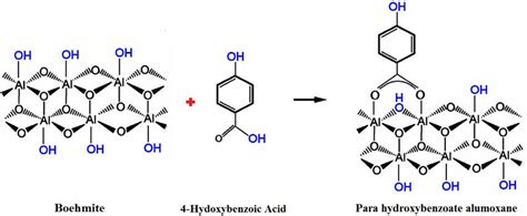 Schematic Of The Production Process Of Para Hydroxybenzoate Alumoxane