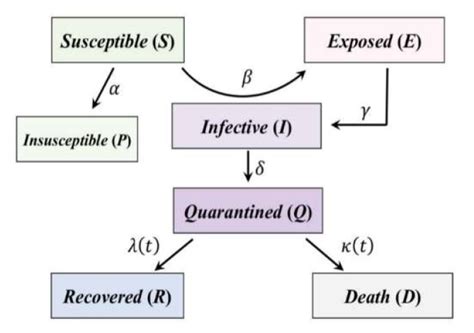 Seir Modeling Of The Italian Epidemic Of Sars Cov 2 Using Computational Swarm Intelligence