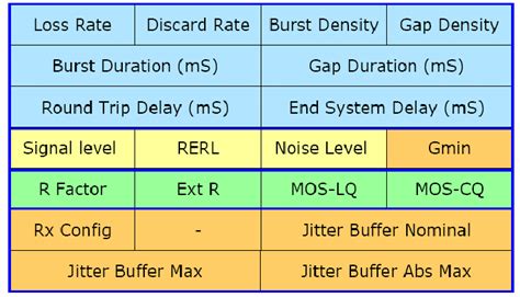 rtcp extended record xr data download high resolution scientific