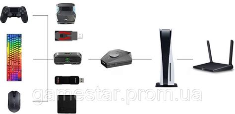 Beloader Pro Adapter Ps5 Id 1782896384 цена 1992 ₴ купить на Prom Ua