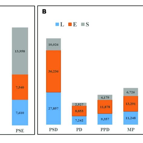 Gene Expression Patterns In Seeds Of Hybrids The Differential